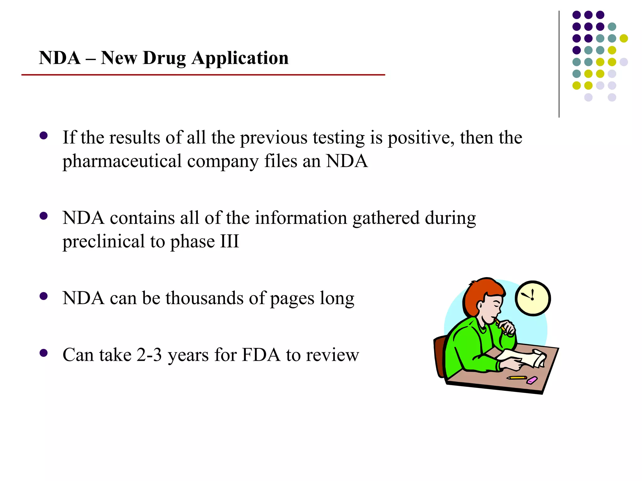 Drug Development Life Cycle | PPT