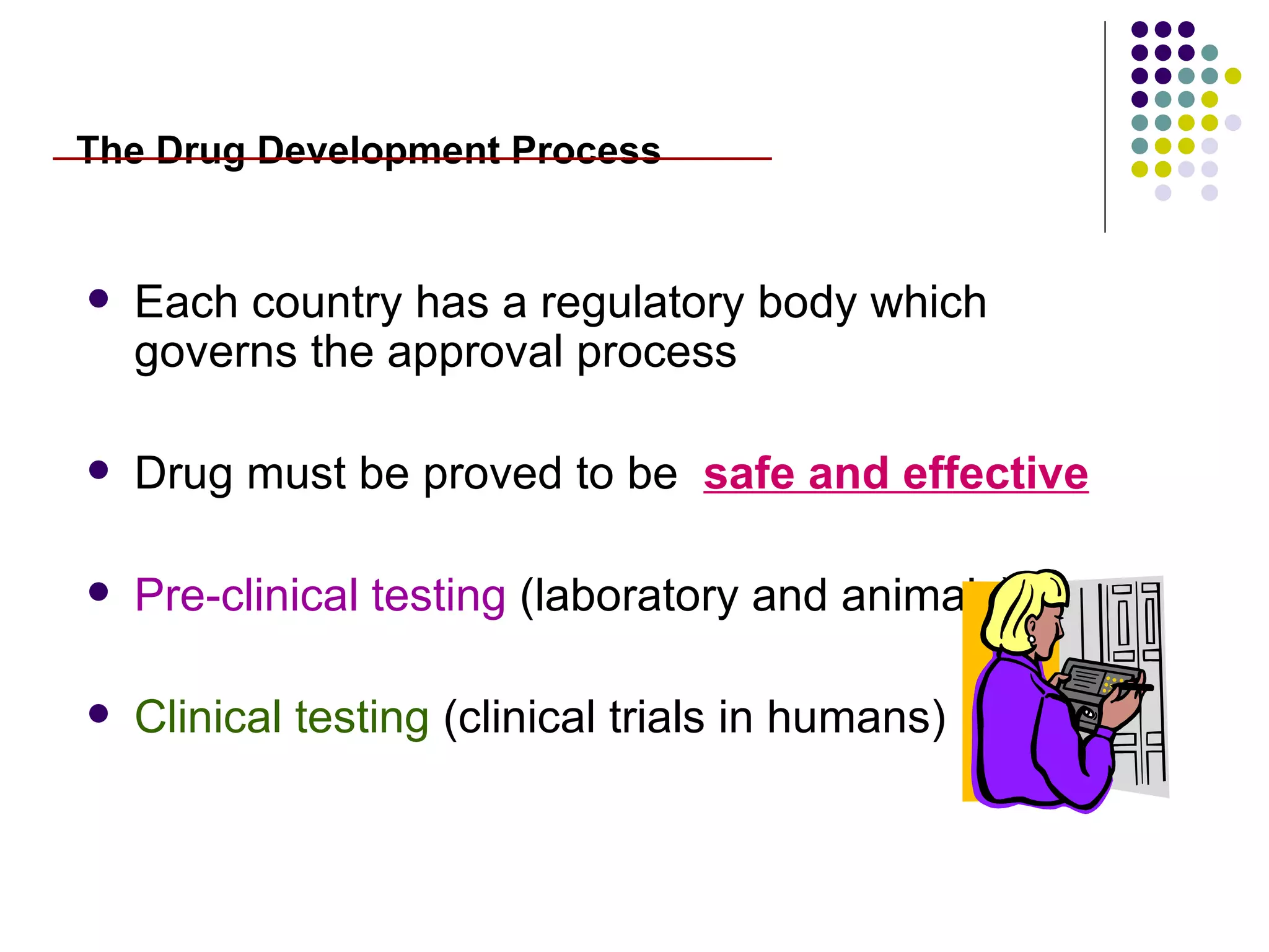Drug Development Life Cycle | PPT