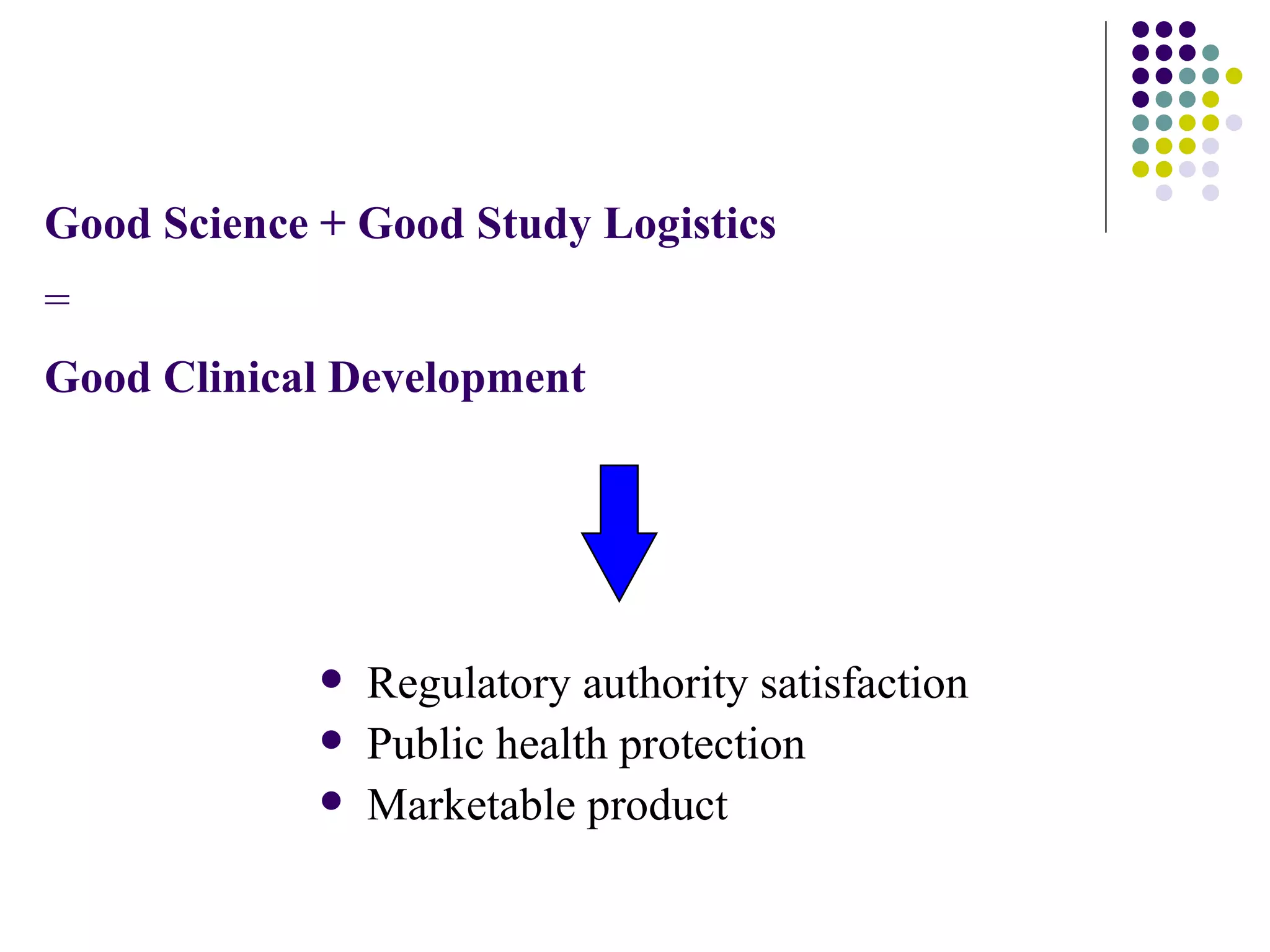Drug Development Life Cycle | PPT