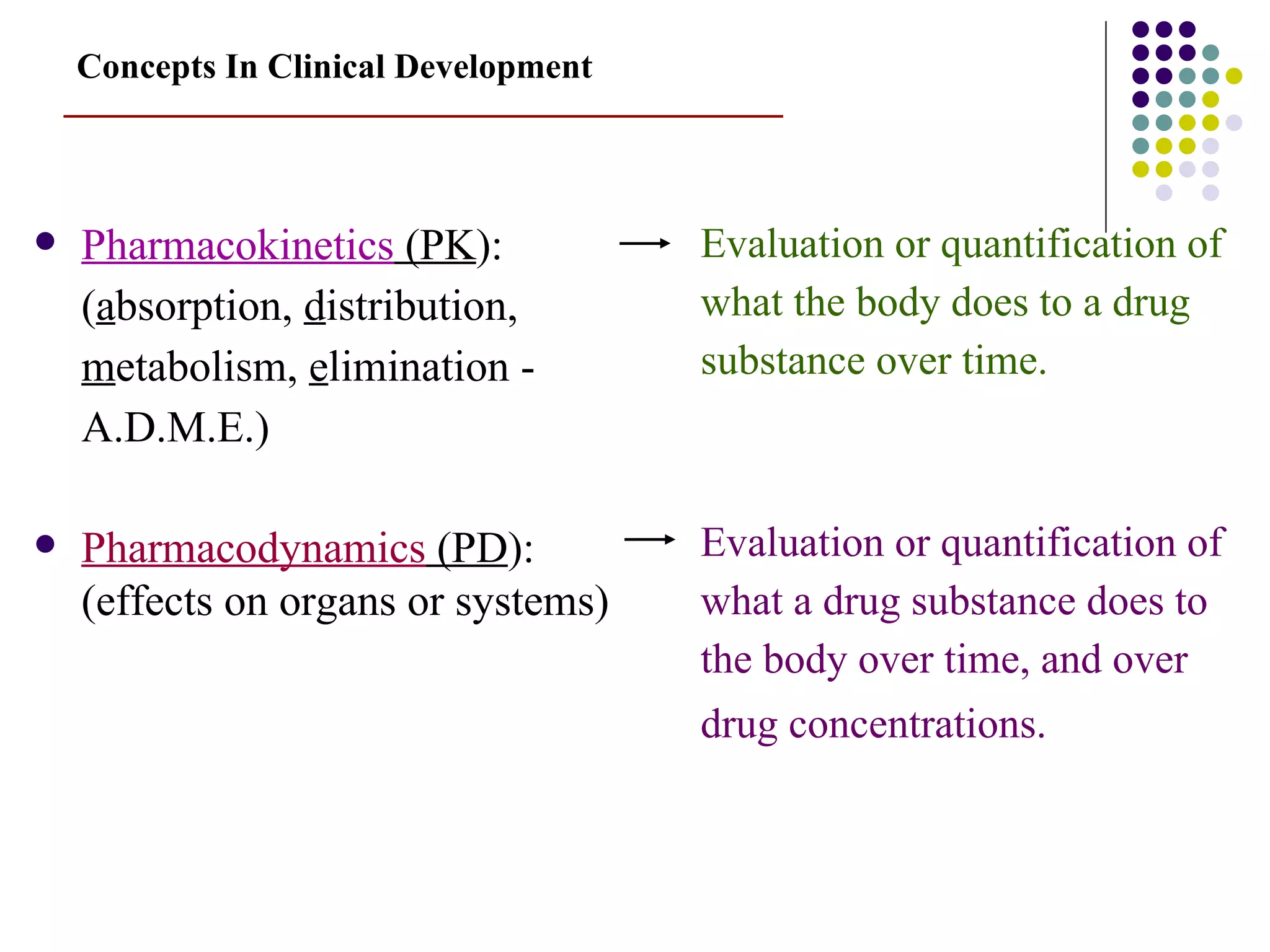 Drug Development Life Cycle | PPT