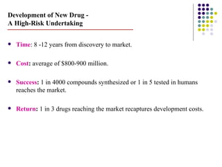 Drug Development Life Cycle | PPT
