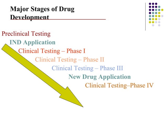 Drug Development Life Cycle | PPT | Pharmaceutical Industry | Industries