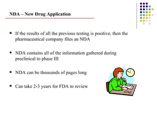 Drug Development Life Cycle | PPT