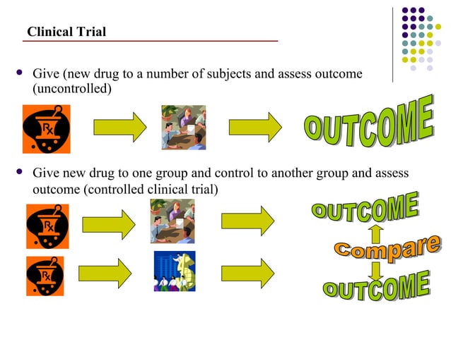 Drug Development Life Cycle | PPT | Pharmaceutical Industry | Industries
