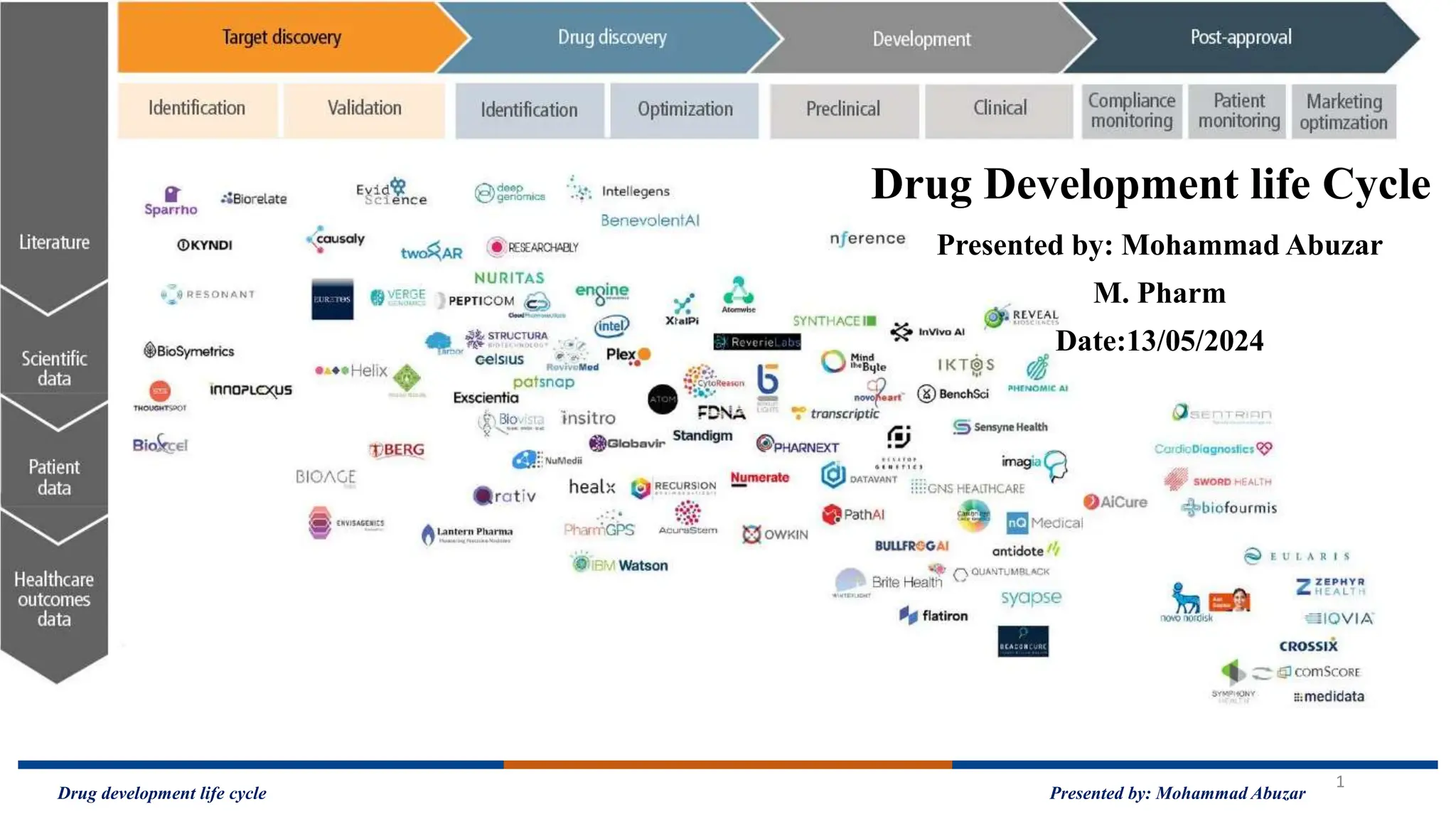Drug development life cycle indepth overview.pptx