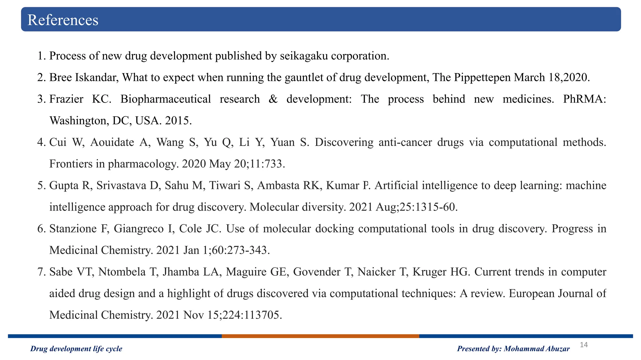 Drug development life cycle indepth overview.pptx