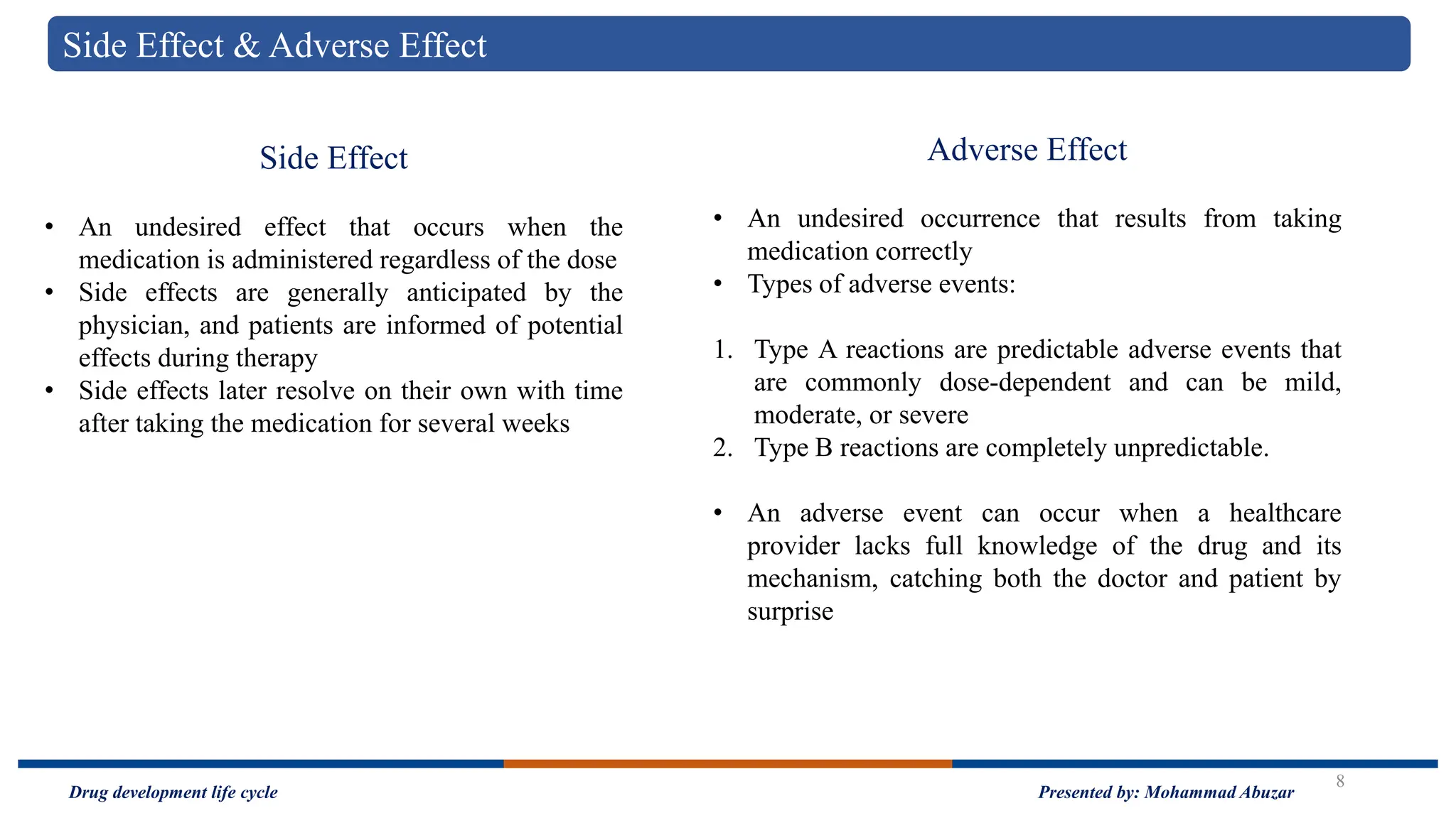 Drug development life cycle indepth overview.pptx