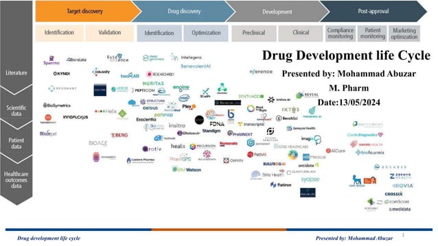 Drug development life cycle indepth overview.pptx