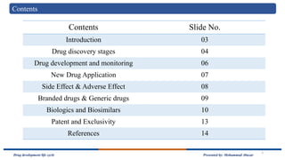 Drug development life cycle indepth overview.pptx