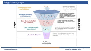 Drug development life cycle indepth overview.pptx