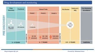 Drug development life cycle indepth overview.pptx