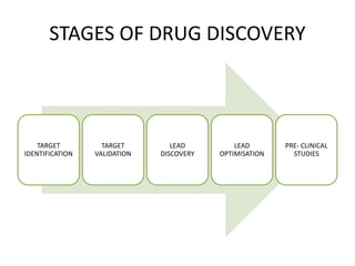 Drug development | PPTX