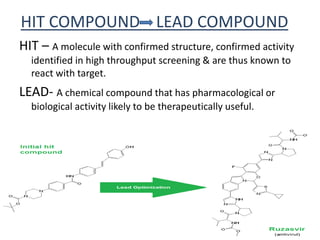 Drug development | PPTX