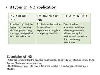 Drug development | PPTX