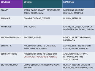Drug development | PPTX