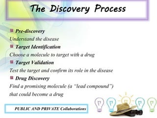 Drug development process | PPTX