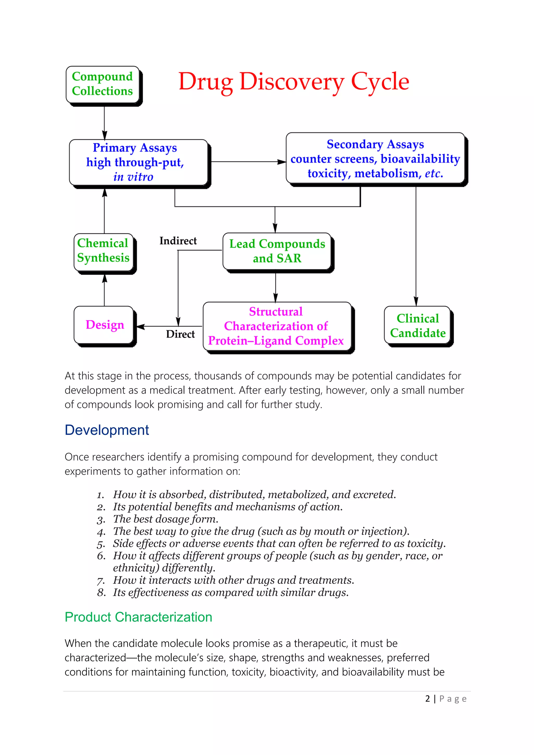 Drug development process | PDF