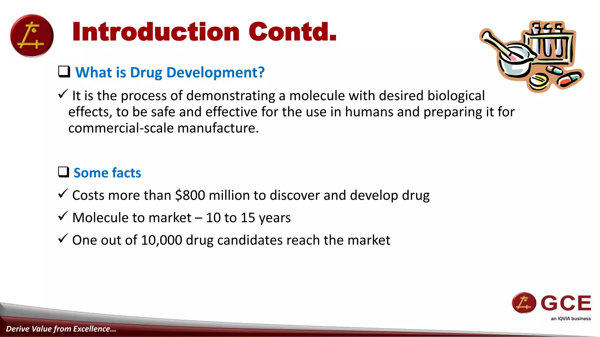 Drug Development Process | PPT