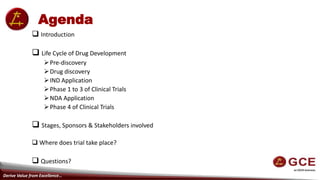 Drug Development Process | PPT