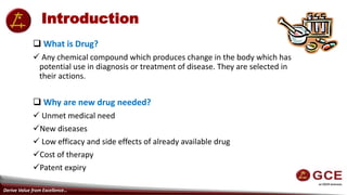 Drug Development Process | PPT