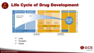 Drug Development Process | PPT