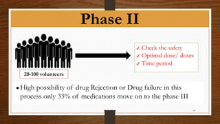 Drug Development Process | PPT