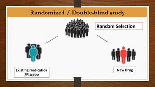 Drug Development Process | PPT