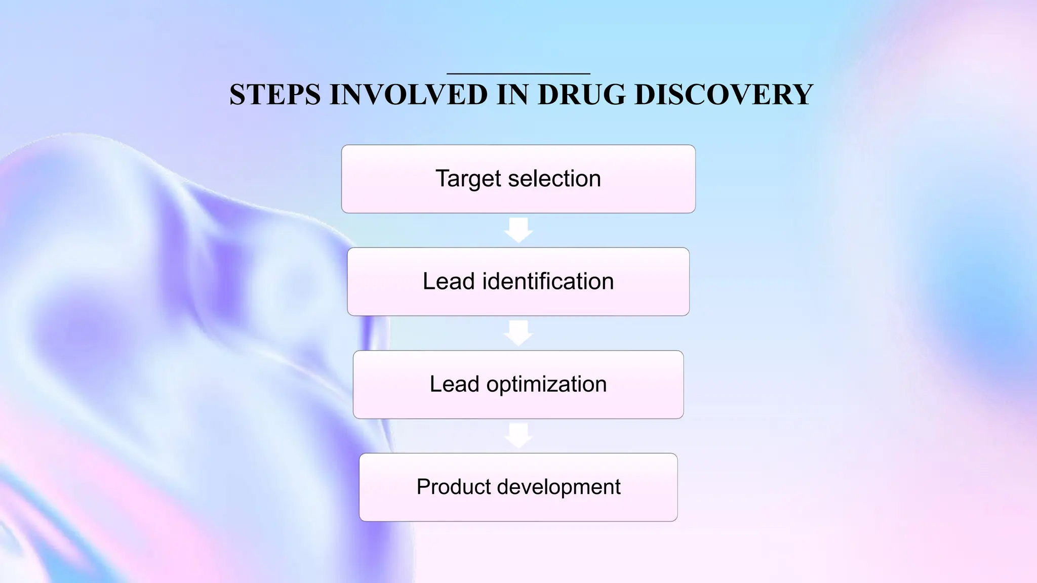 Drug Development Process and various approaches | PDF