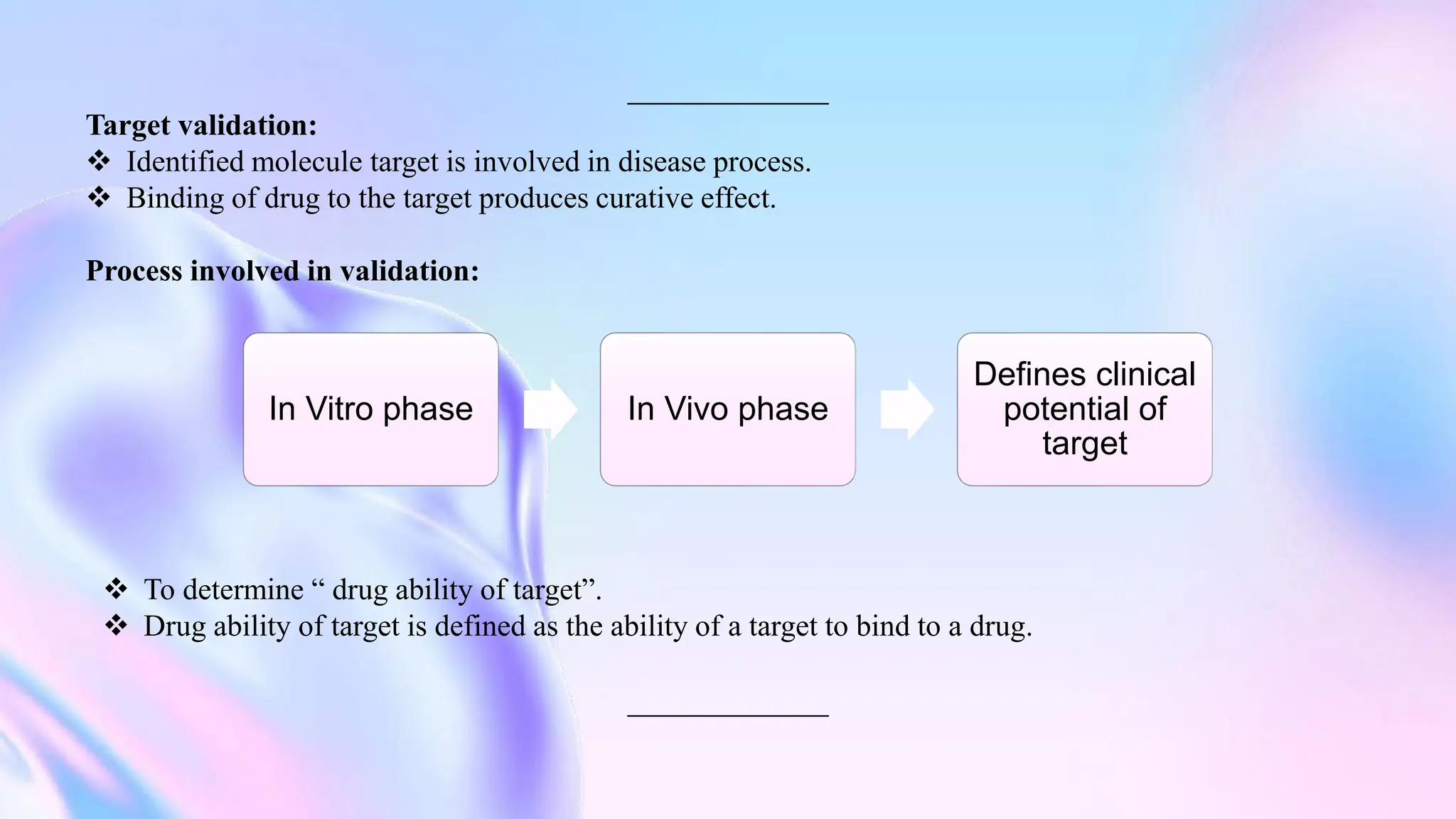 Drug Development Process and various approaches | PDF