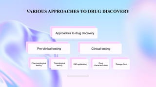 Drug Development Process and various approaches | PDF