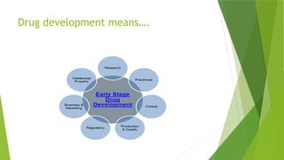 Drug Development Process by Shubhangi Tangde | PPTX