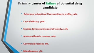 Drug development process and clinical trial for UGs | PPTX