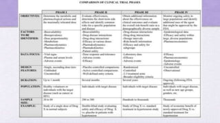 Drug development process and phases of clinical trials | PPTX