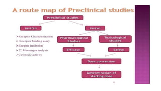 Drug development process and phases of clinical trials | PPTX