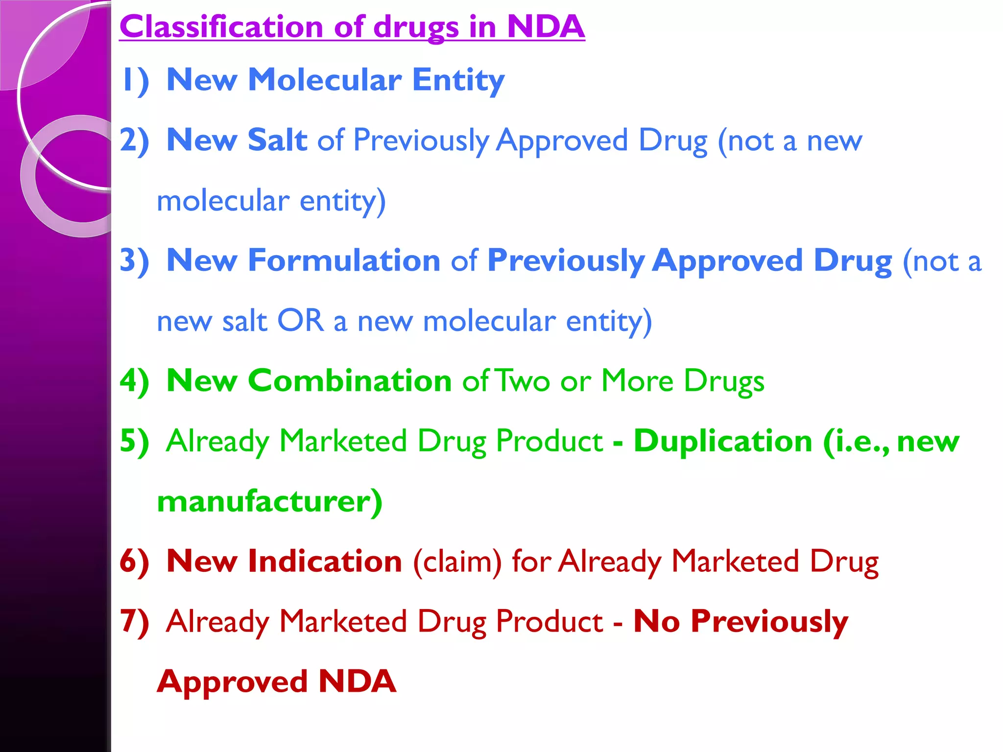 Drug development process and regulatory submissions | PPTX
