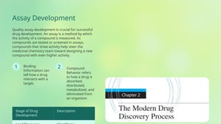 Drug Development Process_ Fro... (1).pptx
