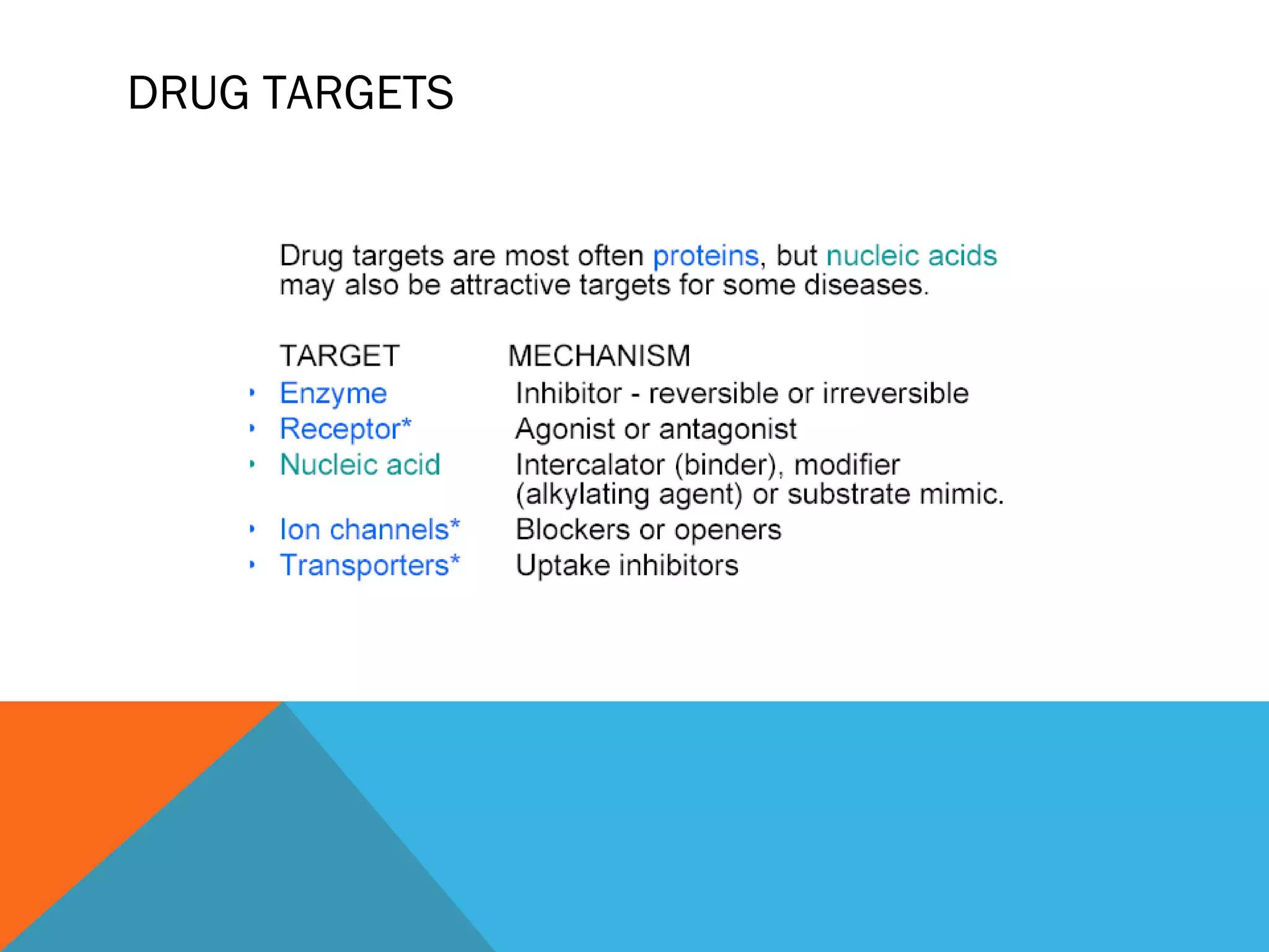 Drug development processes | PPT