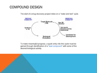 Drug development processes | PPT