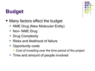 Drug Development Project Mgmt | PPT