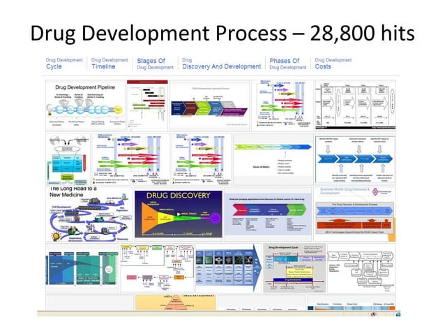 Drug Development Life Cycle - Costs and Revenue | PDF | Pharmaceutical ...