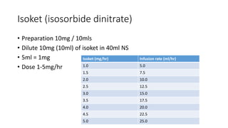 Drug dilution | PPTX