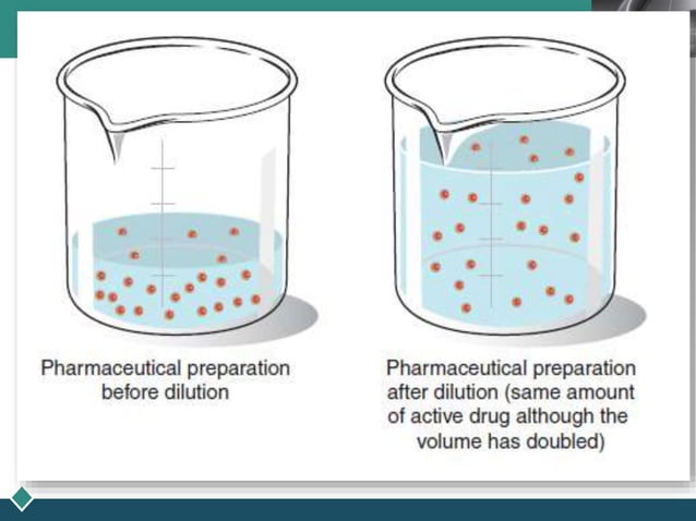 Drug dilutions & concentrations | PPTX