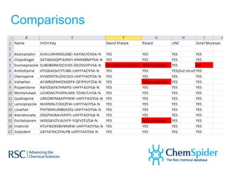 Structure representations in public chemistry databases: The challenges ...