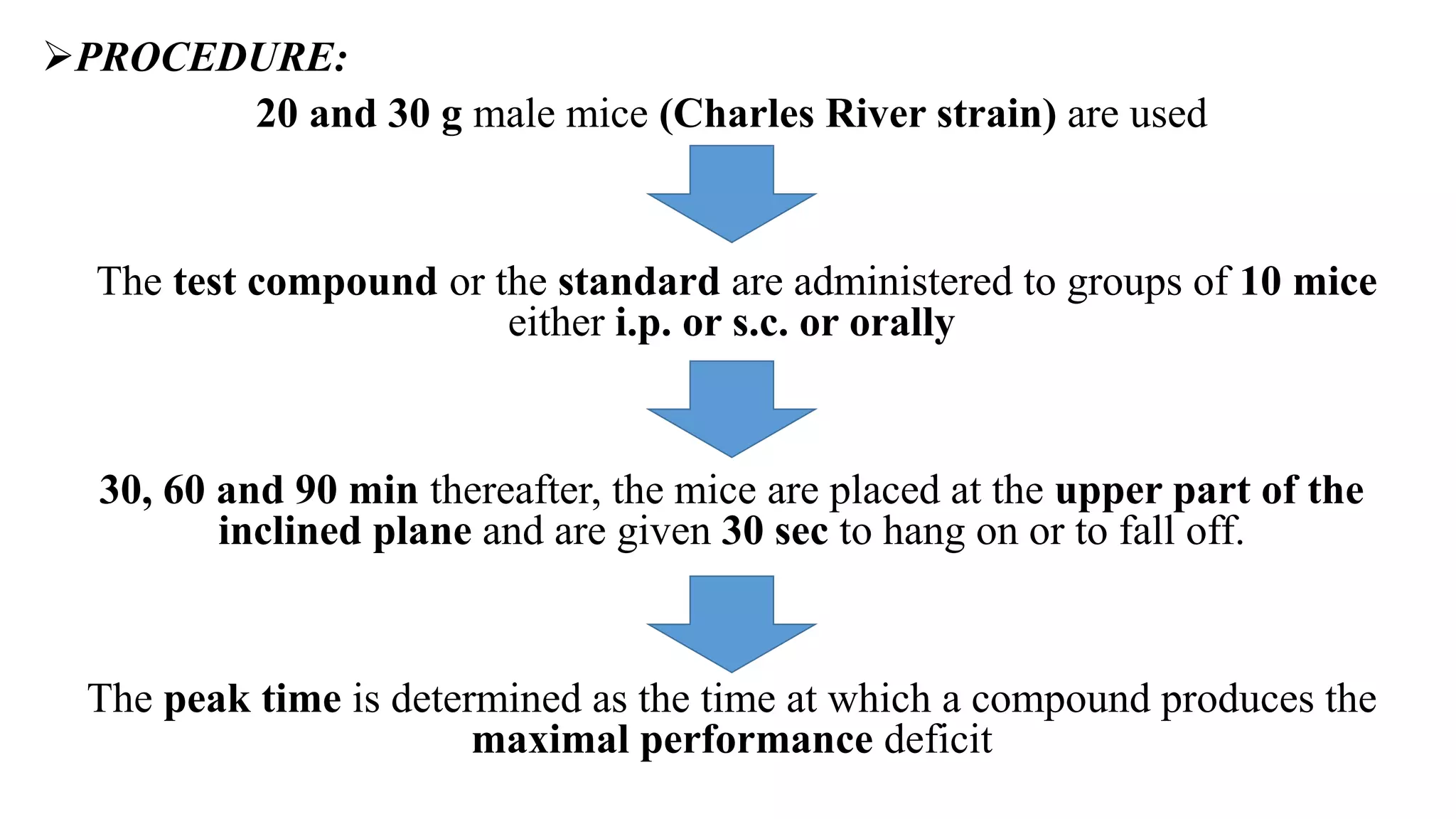 Screening of centrally acting muscle relaxant agents | PPTX