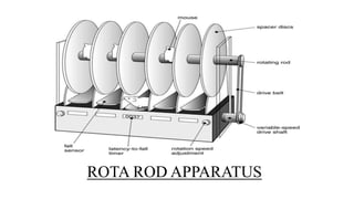 Screening of centrally acting muscle relaxant agents | PPTX