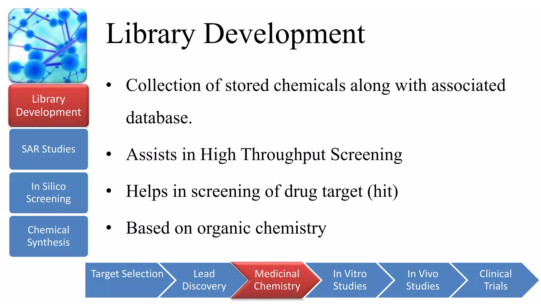 Drug discovery | PPTX