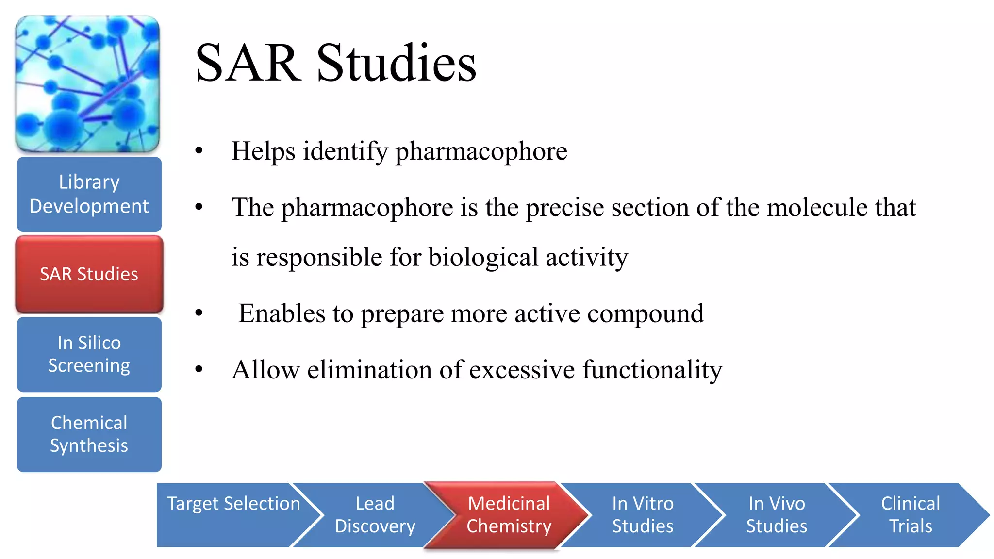 Drug discovery | PPTX