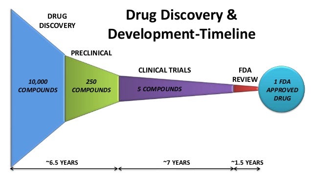Drug discovery