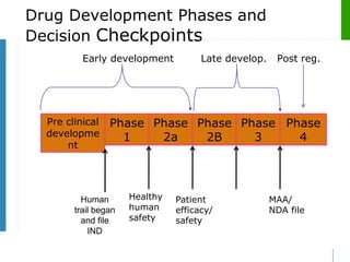 Drug discovery.ppt
