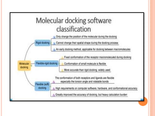 Significance of computational tools in drug discovery | PPT ...